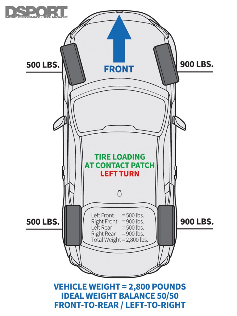 SUSPENSION 101: Everything You Wanted To Know About Vehicle Handling