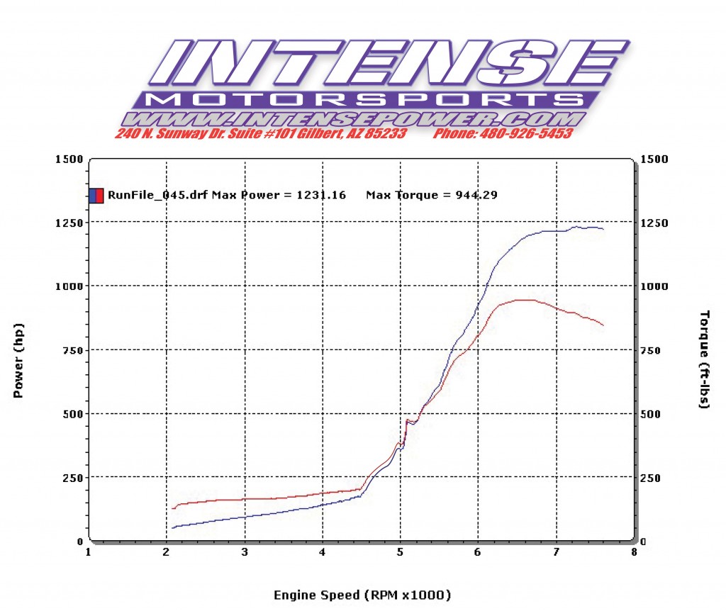 World's Most Powerful 6-Speed Supra Rules the Streets