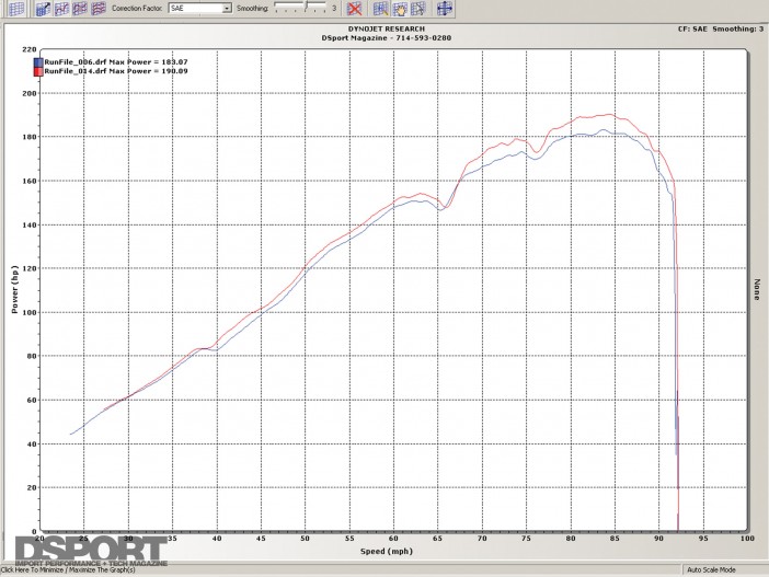 Test & Tune: 2005 Mazda RX-8