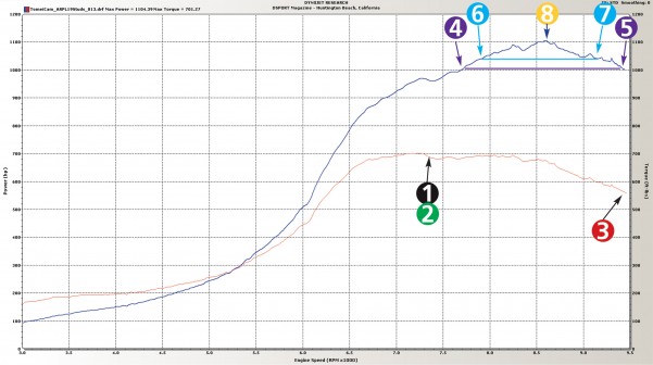 Learning Curves | Recognizing a Race-Friendly Dyno Graph