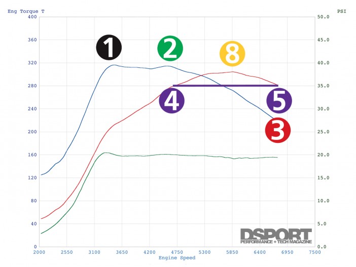 Learning Curves | Recognizing a Race-Friendly Dyno Graph