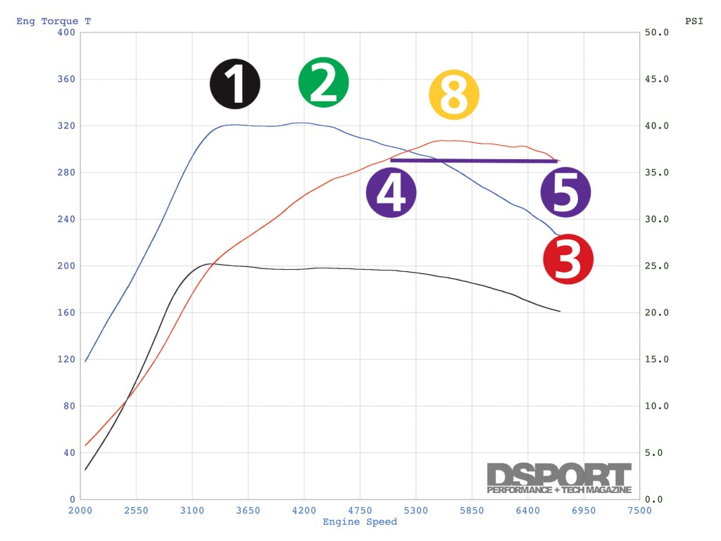 Learning Curves | Recognizing a Race-Friendly Dyno Graph