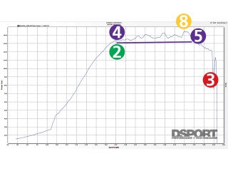 Learning Curves | Recognizing a Race-Friendly Dyno Graph