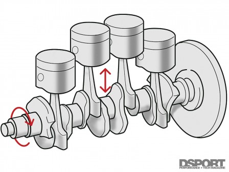Rotating Assembly 101: Rods, Pistons, and Crank
