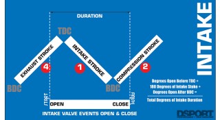 Valvetrain 101: Education on the Engine Components and How They Work