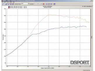 Fuel 101: Race Gas, Octane, and Alternative Fuels Explained
