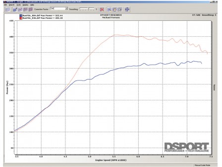 Fuel 101: Race Gas, Octane, and Alternative Fuels Explained