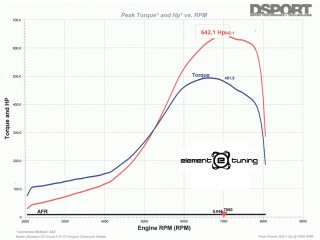 642 Horsepower STI Wows The Domestic Crowd