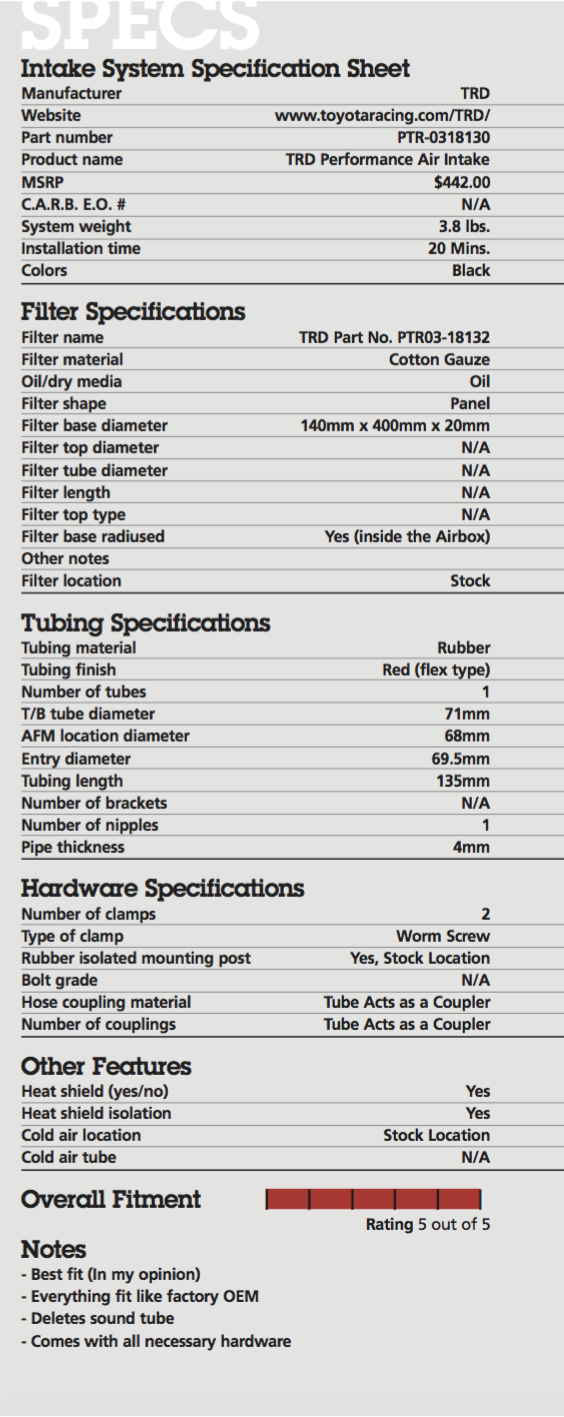 Scion FR-S/BRZ Intake Test: Pt 1 | Testing with the Factory Programed ECU