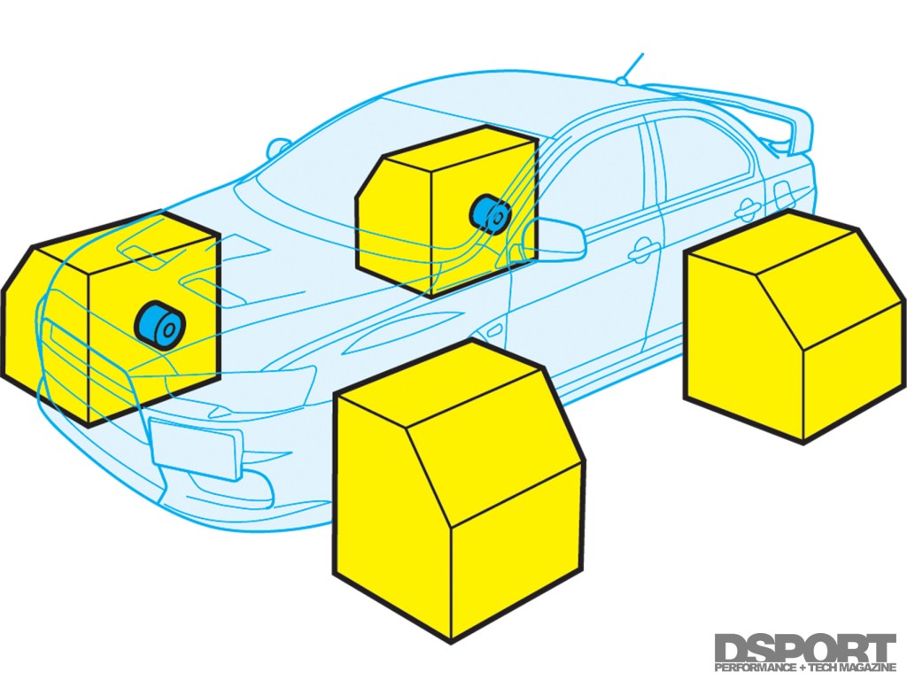 Dyno Tech Guide Part Three: Verdict + Dyno Showcase