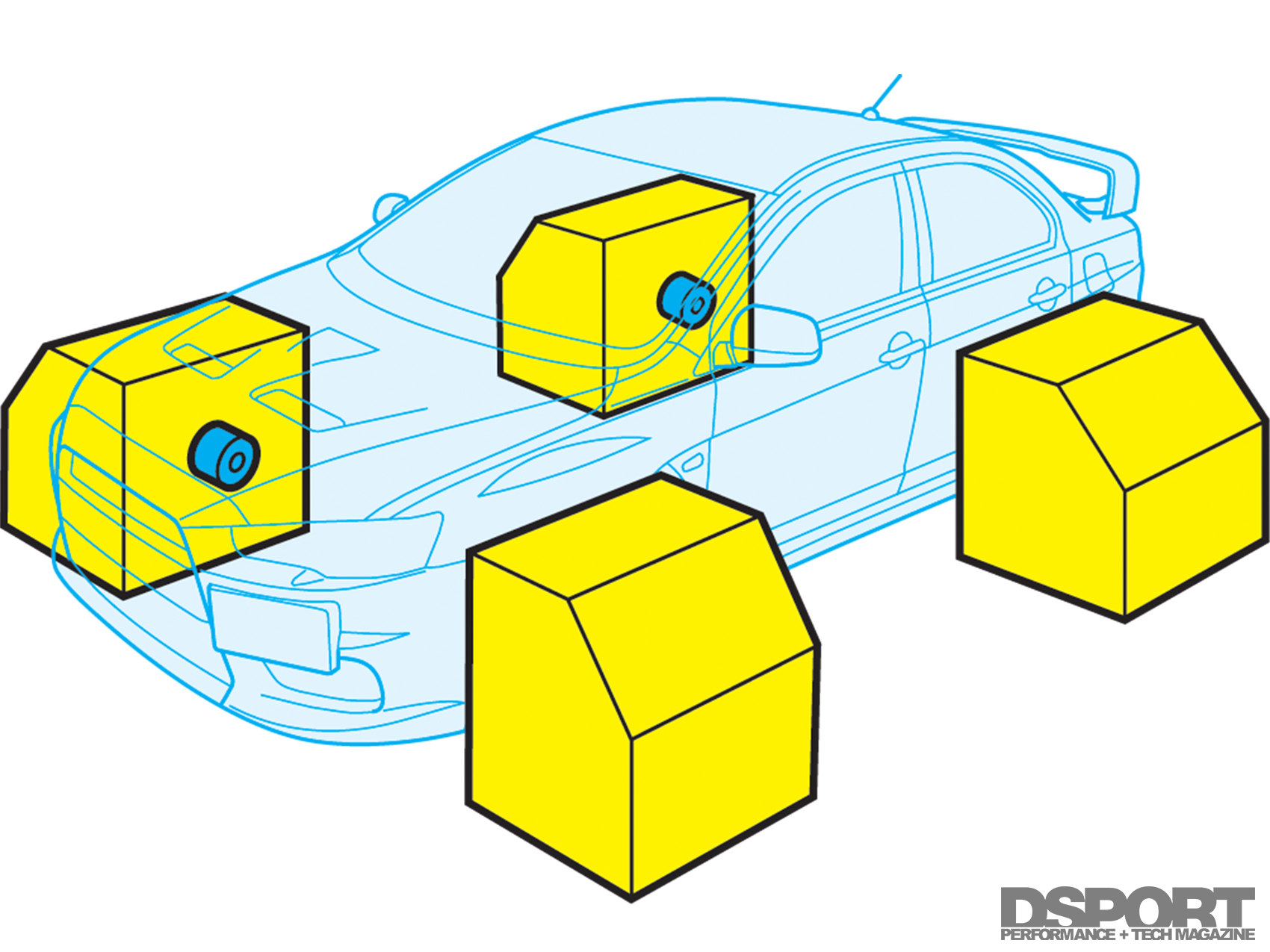 Dyno Tech Guide Part Three: Verdict + Dyno Showcase