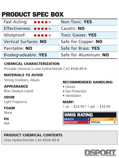Surface Rust Removal: Eliminate the Iron Oxide, Bring Out the Healthy Metal