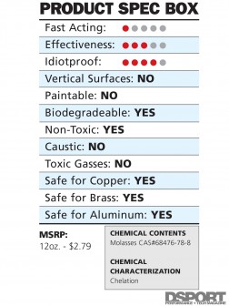 Surface Rust Removal: Eliminate the Iron Oxide, Bring Out the Healthy Metal