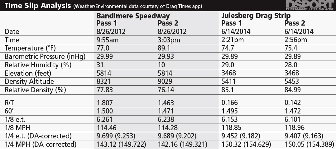 2JZ-Powered Drag SC300 | Running 9s at a Mile High