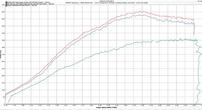 MAX OUT: E85 VS C85