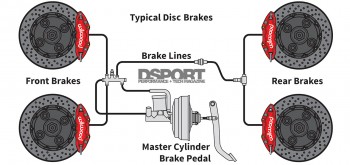 Braking 101: The System, Physics and Science of the Motion Management