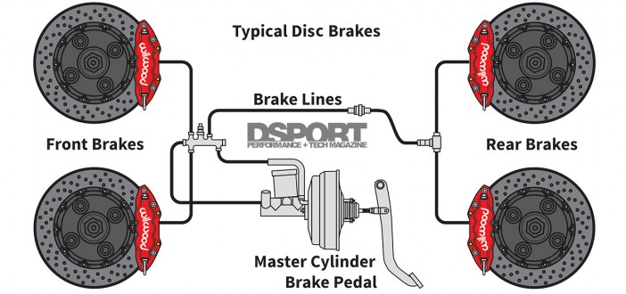 Braking 101: The System, Physics and Science of the Motion Management