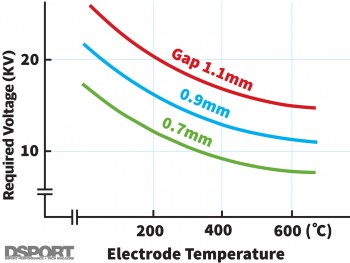 Ignition 101: Understanding Ignition Systems for Maximum Performance