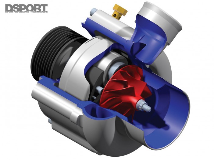 Turbocharger vs Supercharger - Forced Induction and Big Power Explained