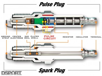 Ignition 101: Understanding Ignition Systems for Maximum Performance