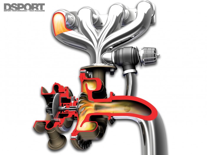 Turbocharger vs Supercharger - Forced Induction and Big Power Explained