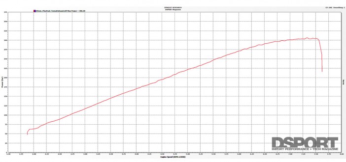 Turbocharger vs Supercharger - Forced Induction and Big Power Explained