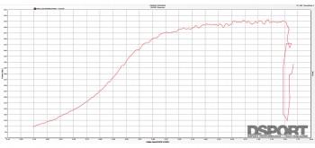 Turbocharger vs Supercharger - Forced Induction and Big Power Explained
