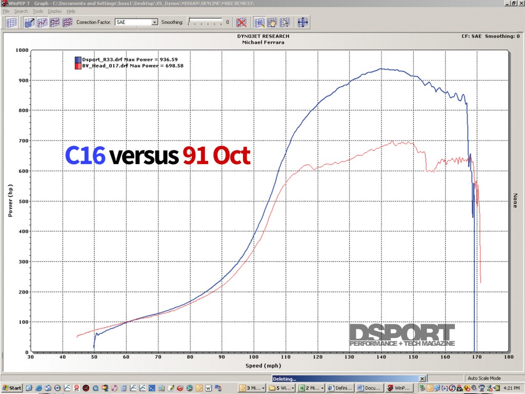 Performance Fluids 101: Get Your Car On The Right Liquid Diet