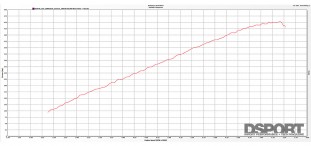 Turbocharger vs Supercharger - Forced Induction and Big Power Explained