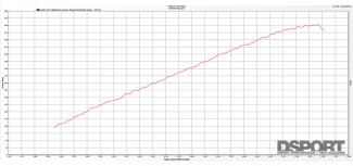 Turbocharger vs Supercharger - Forced Induction and Big Power Explained
