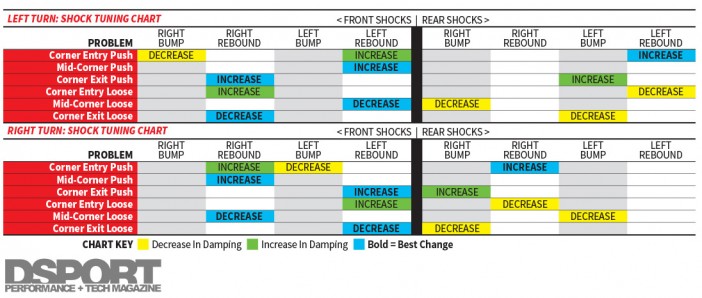 Suspension 201: High-Performance Coilovers
