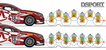 Shock Tuning 101: Dyno your Dampers for Optimized Handling