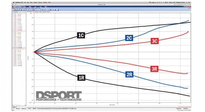 Shock Tuning 101: Dyno your Dampers for Optimized Handling