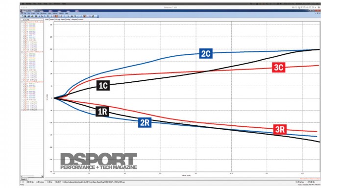 Shock Tuning 101: Dyno your Dampers for Optimized Handling
