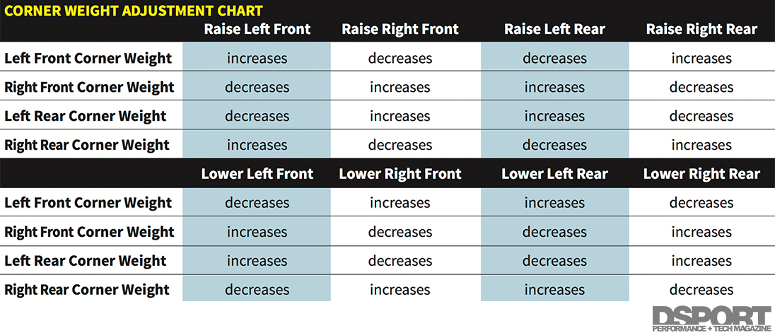 Dialing in Optimal Weight Distribution | Balancing Act