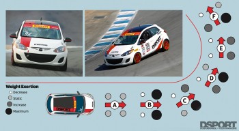 Dialing in Optimal Weight Distribution | Balancing Act