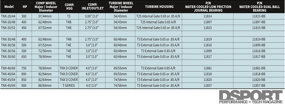 Turbonetics TNX Series Turbochargers - Power from Efficiency
