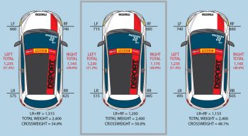 Dialing in Optimal Weight Distribution | Balancing Act