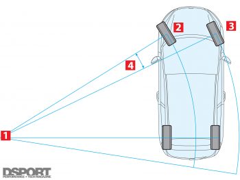 Alignment Tech | Optimize Your Handling Performance