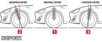 Alignment Tech | Optimize Your Handling Performance