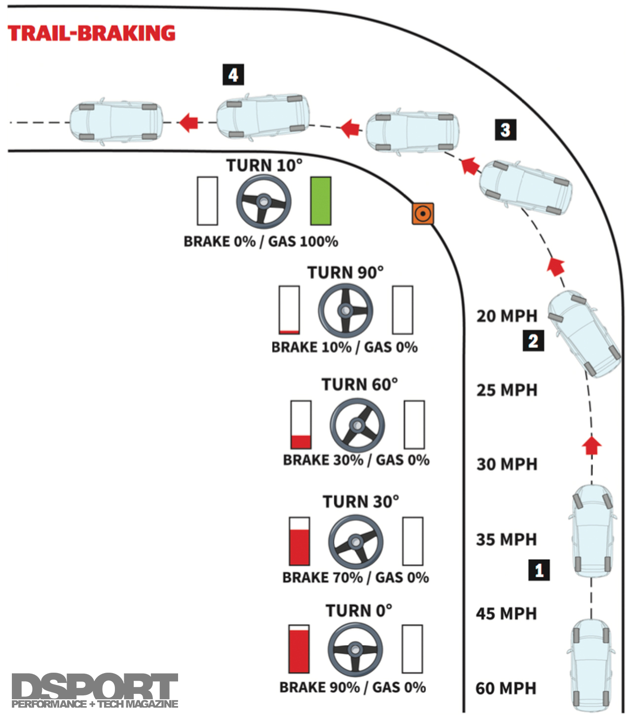 Getting Behind the Wheel to Learn How to Rally Race | DirtFish Rally School