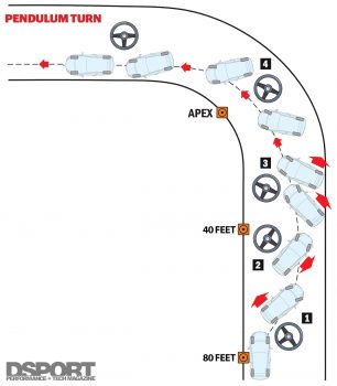 Getting Behind the Wheel to Learn How to Rally Race | DirtFish Rally School