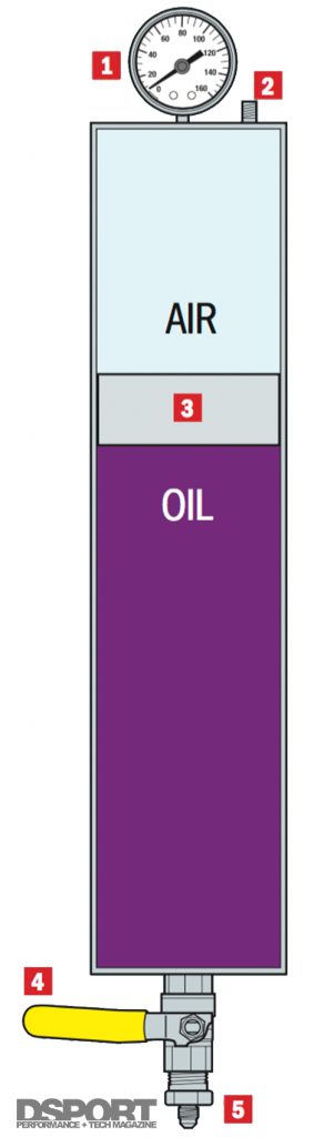 Quick Tech: Preemptive Lubrication to Reduce Engine Startup Wear