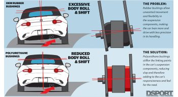 Quick Tech: Polyurethane Bushings Put To The Test