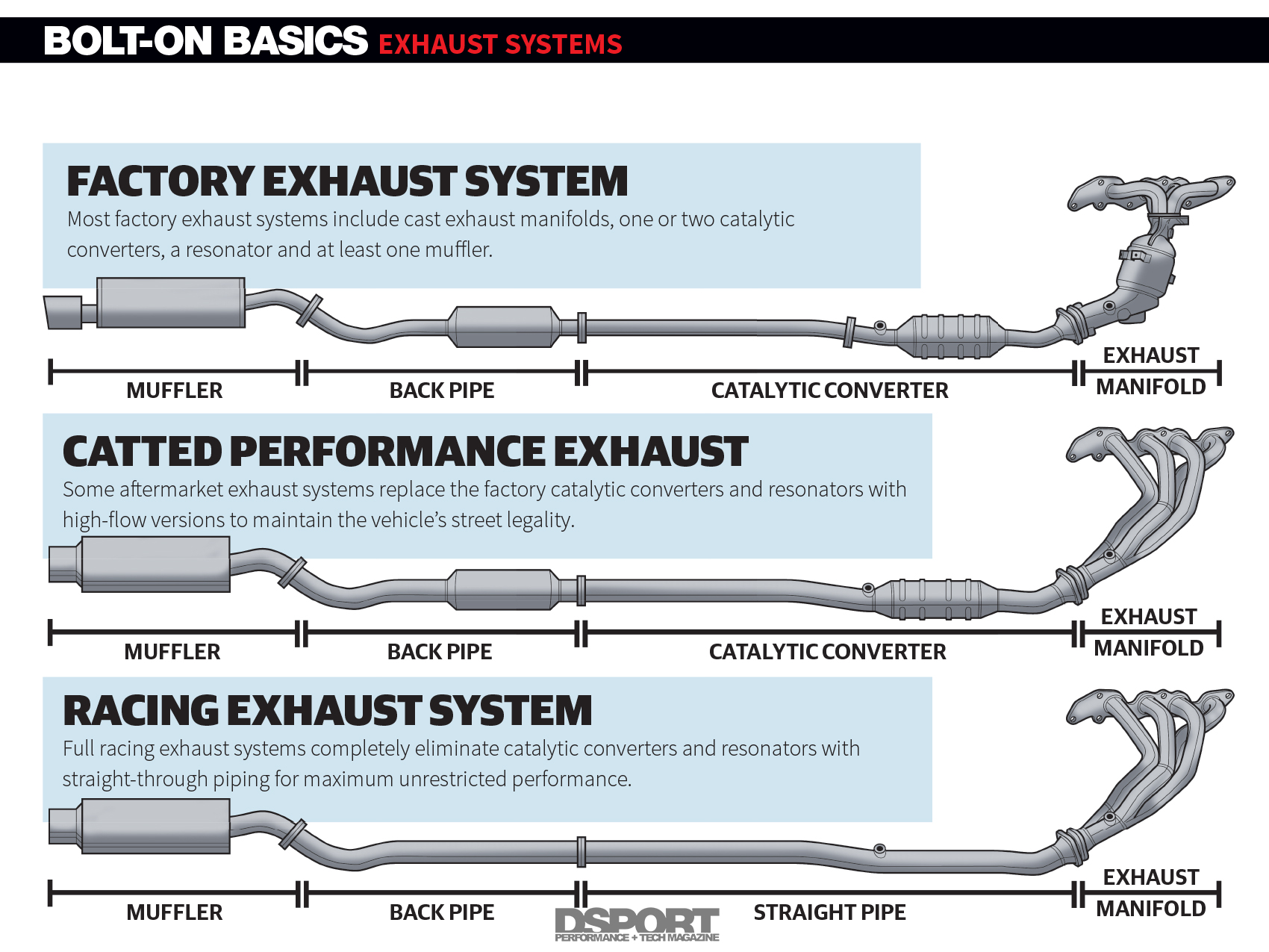 Exhaust Components Online Exhaust Components Online