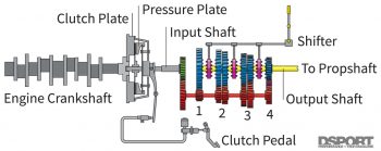 Quick Tech: AUTO-BLiP Intelligent Downshifts Removes the Need for Heel ...