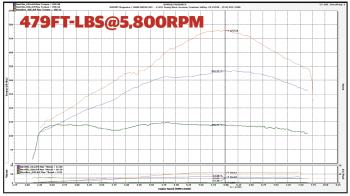 Stop The Swap | Club DSPORT Extends the Limits of the FA20 - DSPORT ...