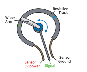 How to: Avoid and Fix Automotive Electrical Issues - DSPORT Magazine
