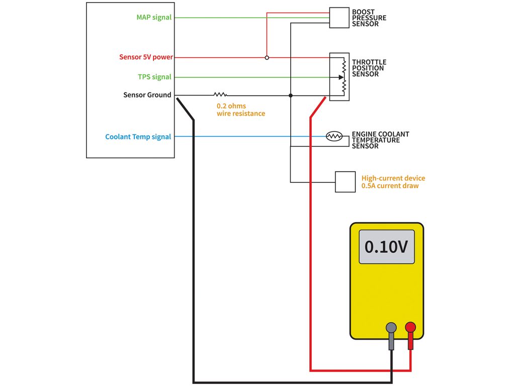 How to: Avoid and Fix Automotive Electrical Issues - DSPORT Magazine