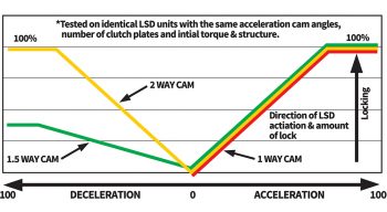 Everything You Need To Know About Limited Slip Differentials - Page 2 ...